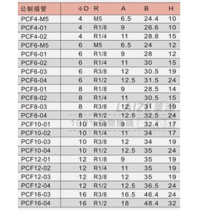 PCF6 Series Female Straight Connector ; 6mm Push In Pneumatic Fitting