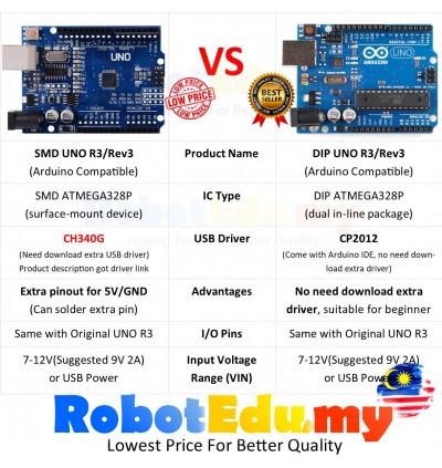 Arduino SMD / DIP UNO R3 Advance Beginner Robotics Electrical ...