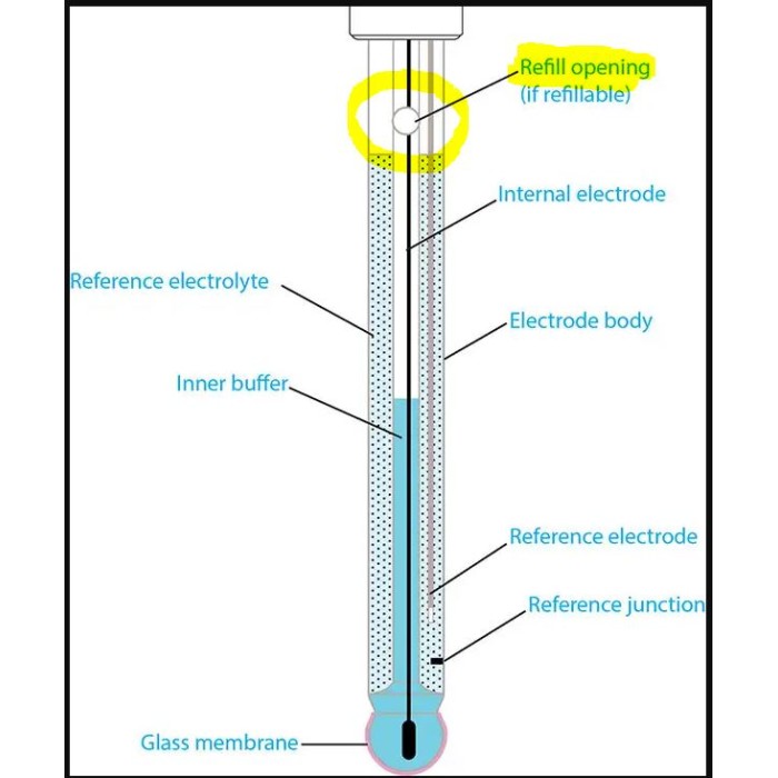 PH Electrode Probe E-201-C PHS-25 PHS-3C Open source Composite PH0-14 Analog Meter Sensor Module ...