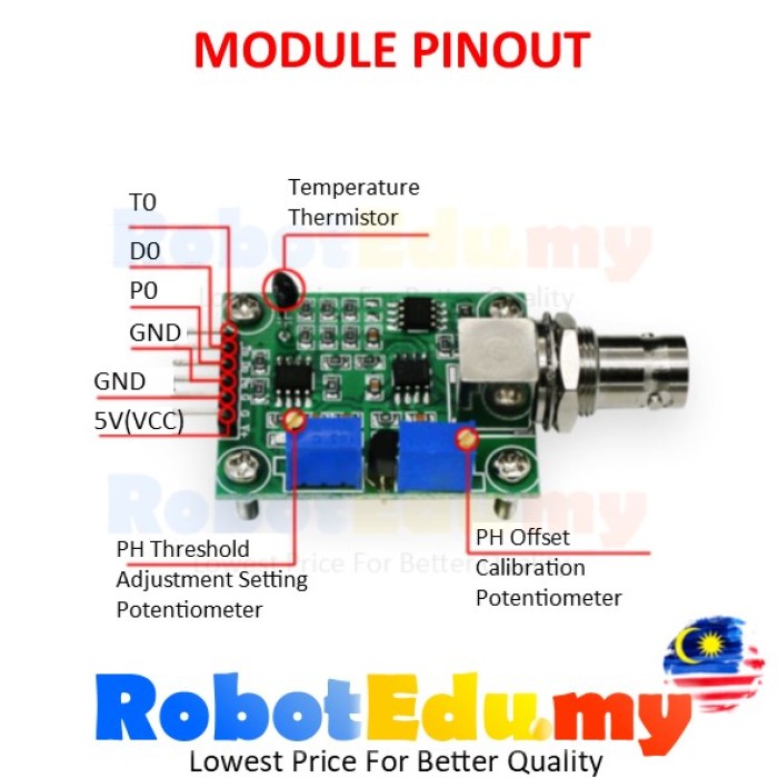 PH Electrode Probe E-201-C PHS-25 PHS-3C Open source Composite PH0-14 Analog Meter Sensor Module ...
