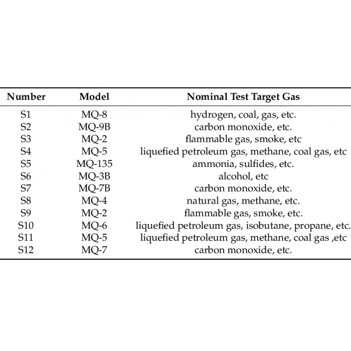 MQ Gas Detector Sensor MQ-2 MQ-3 MQ-4 MQ-5 MQ-6 MQ-7 MQ-8 MQ-9 MQ-135 ...