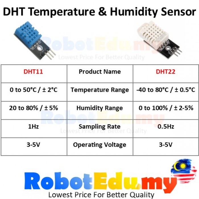 Arduino DHT11 / DHT22 DHT 11 22 High Accuracy Temperature and Humidity ...