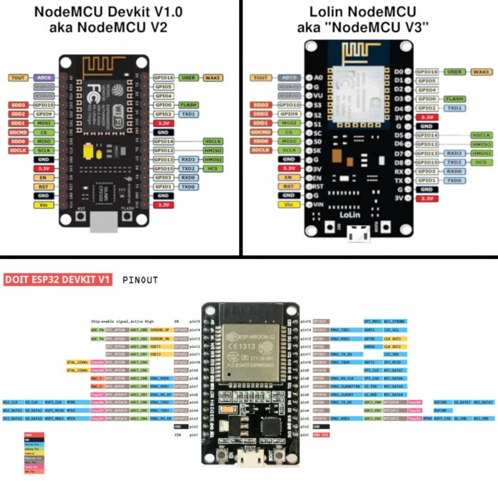 NodeMCU V2 / LoLin V3 / ESP32 ESP-32 Arduino Lua IoT ESP8266 ESP-12E ...