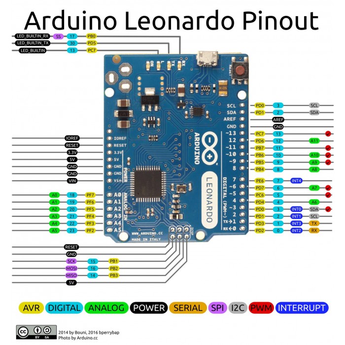Arduino Compatible Atmega Leonardo - Free USB Cable