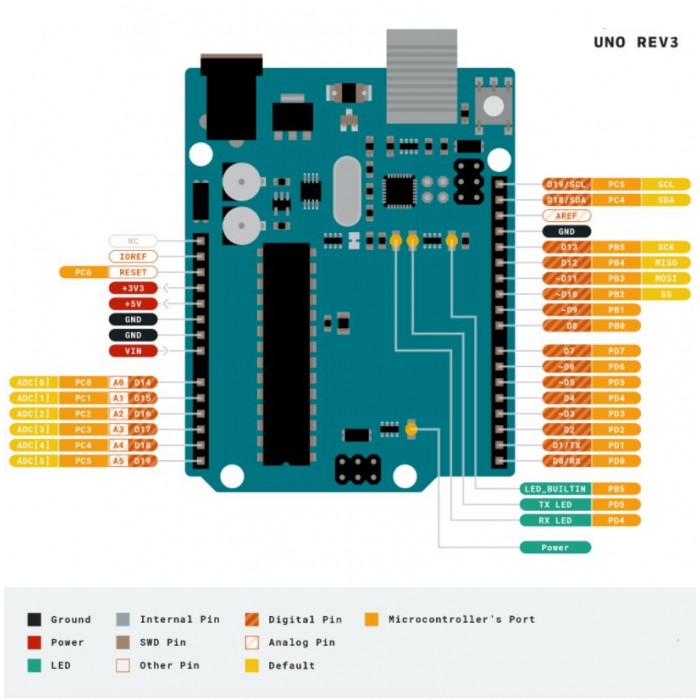 NEW- DIP UNO R3 - Rev3 V3 Atmel ATMEGA328P CP2102 compatible with ...