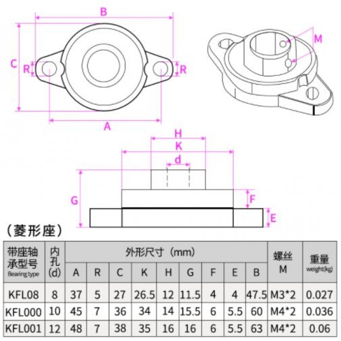 KFL001 Self Aligning Flange Shaft Holder Bearing ; 12mm KFL Series