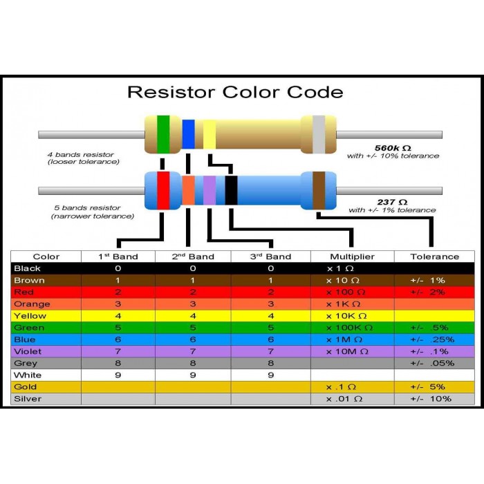 600Pcs 30 Type Each 20pcs 10R ohm - 1M Ohm Resistor 1/4W 1% Assorted ...