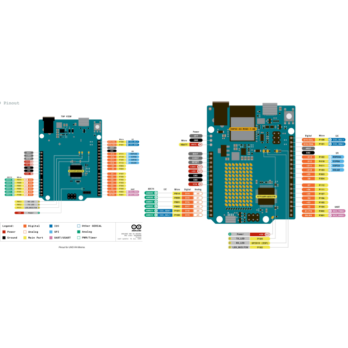 Raspberry Pi 4 Freenove Ultimate Starter Kit With Board V5 Rev4 WiFi ...